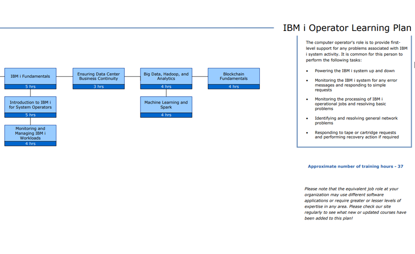 Learning Plans | IBM zOS Programmers | Analysts | Computer and Network ...