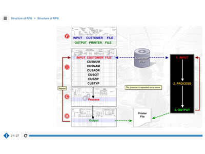 IBM Power Systems Training Products by Interskill Learning