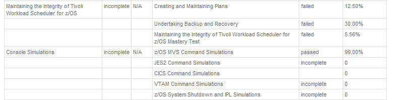 IBM Power Systems Training Online by Interskill Learning - IBM Training